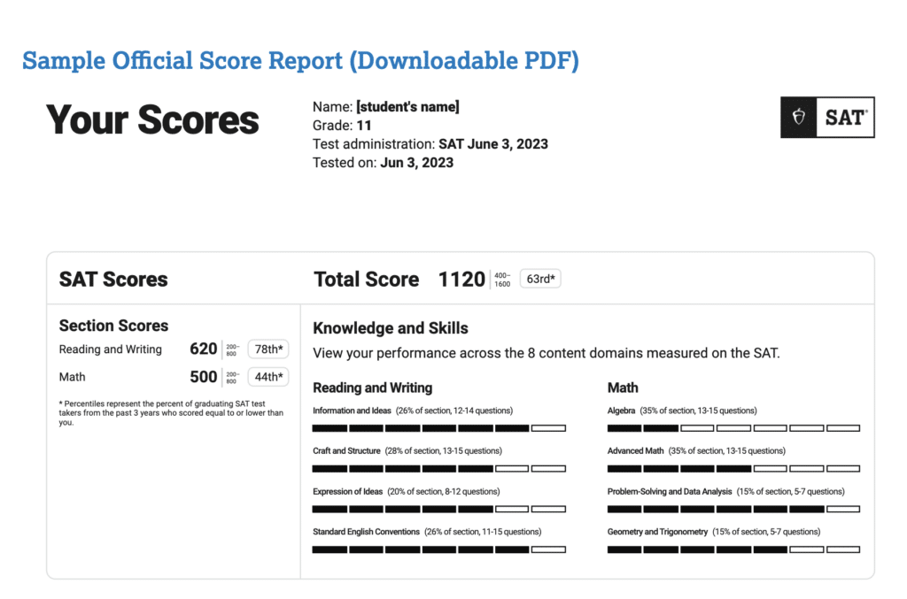 ACT and SAT Score Comparison: Score Conversions and Chart - Inspirica